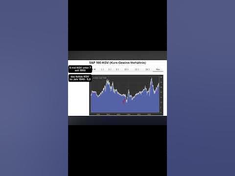 S&P 5000 / KGV - YouTube