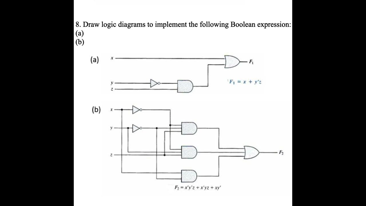 Draw logic diagrams to implement the following Boolean expression: - YouTube