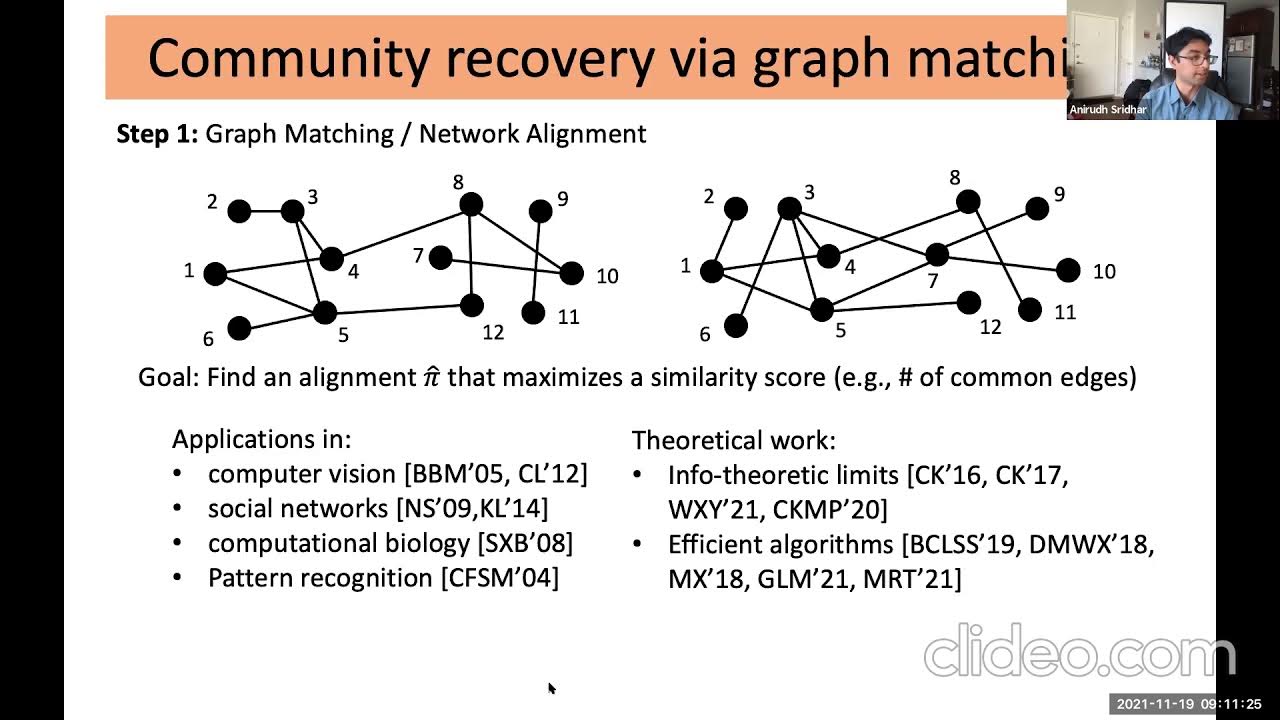 Anirudh Sridhar (Princeton) -- Correlated Stochastic Block Models: Graph Matching Community ...