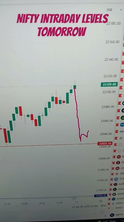 Nifty Intraday Levels Tomorrow | 16 January | #shorts #apnastocktalks|video is for learning ...