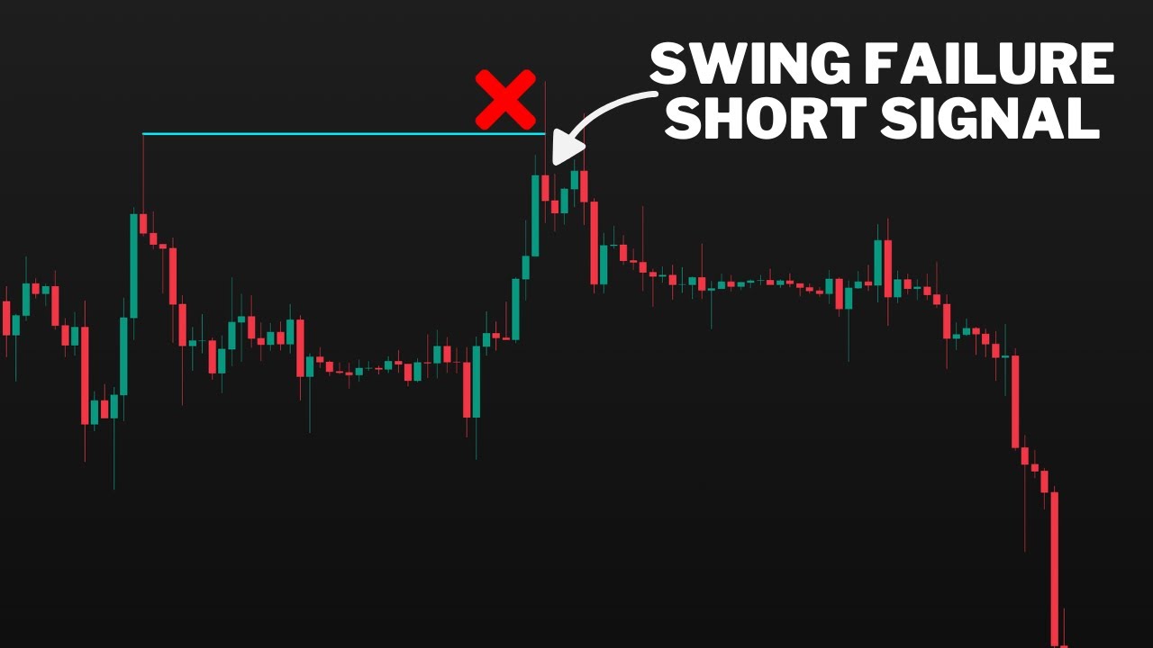 How Well do Swing Failure Patterns Work in Trading? A Simple but ...