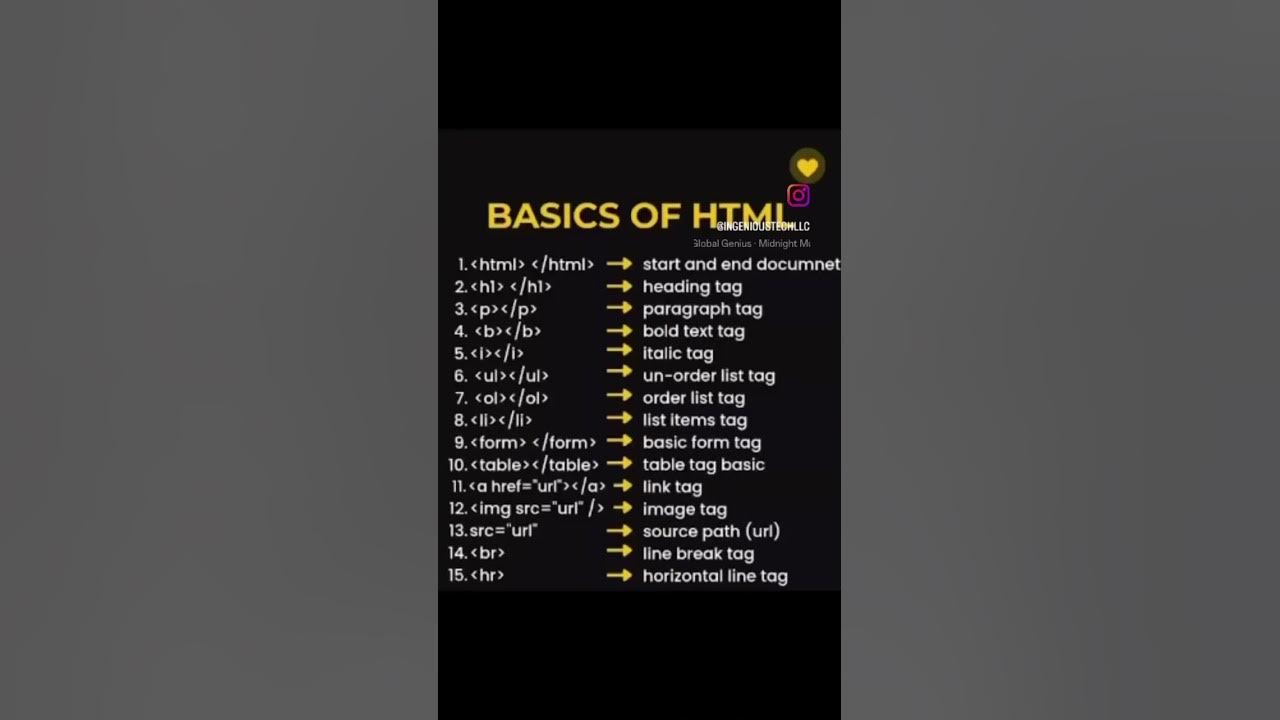 Simple Html Basics With Explanation Html Htmltutorial Html5 Htmlforbeginners Learnhtml 0008