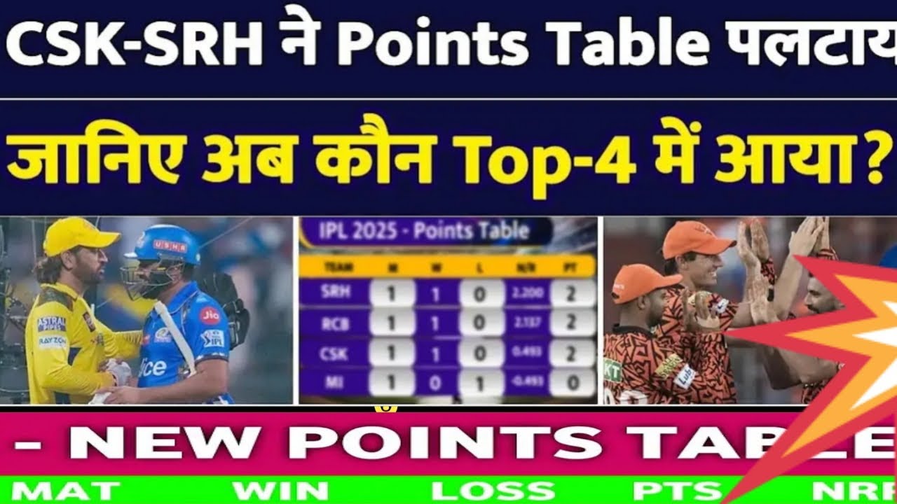 IPL 2025 Points Table Update Today After 3rd Match Mi Vs CSK, IPL ...