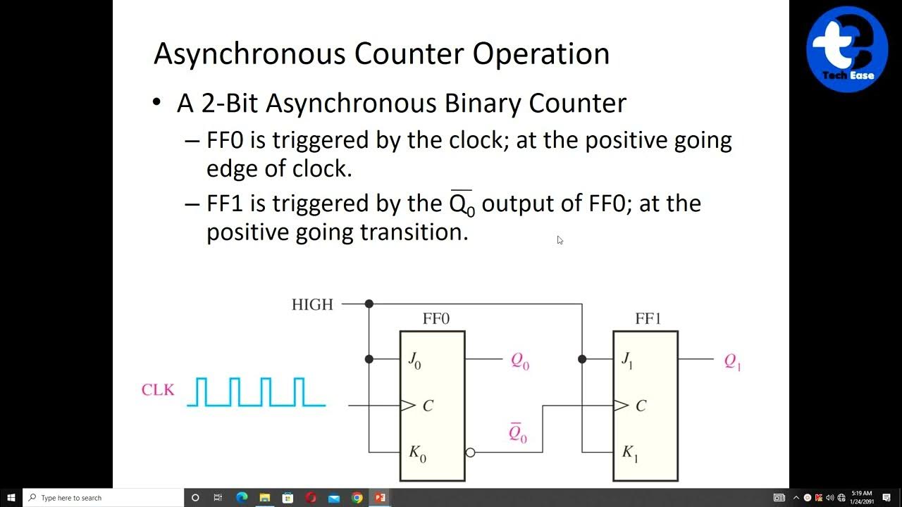 The Role Of Counters In Digital Systems Understanding Digital Counter the-role-of-counters-in-digital-systems-understanding-digital-counter