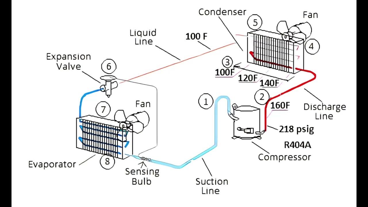 HVAC sub-cooling and superheat are crucial concepts in refrigeration ...