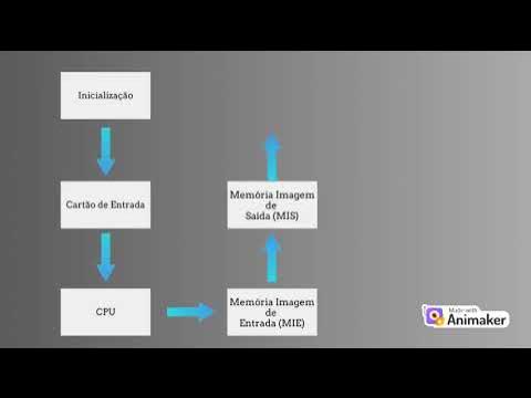 Funcionamento de um CLP - YouTube