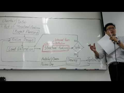 Structural Analysis I : (1) Introduction / Loads on Structures - YouTube