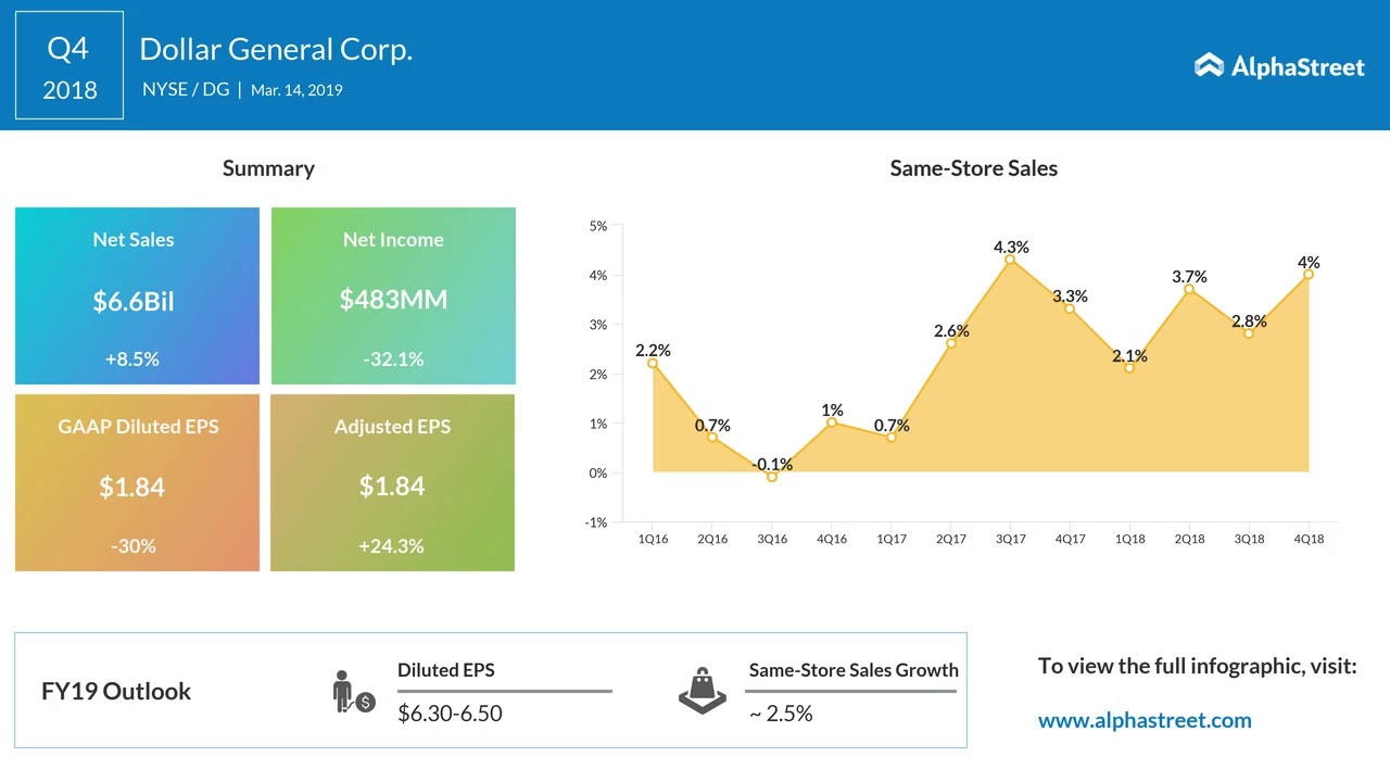 DG Earnings | Dollar General Q4 2018 Earnings Call - YouTube