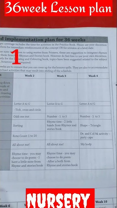 36 week lesson plan for Nursery class Part-1 #shorts - YouTube
