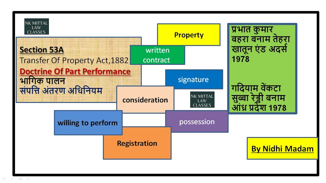 Doctrine Of Part Performance | भागिक पालन | Section 53A | TPA | संपत्ति अंतरण अधिनियम | By Nidhi ...