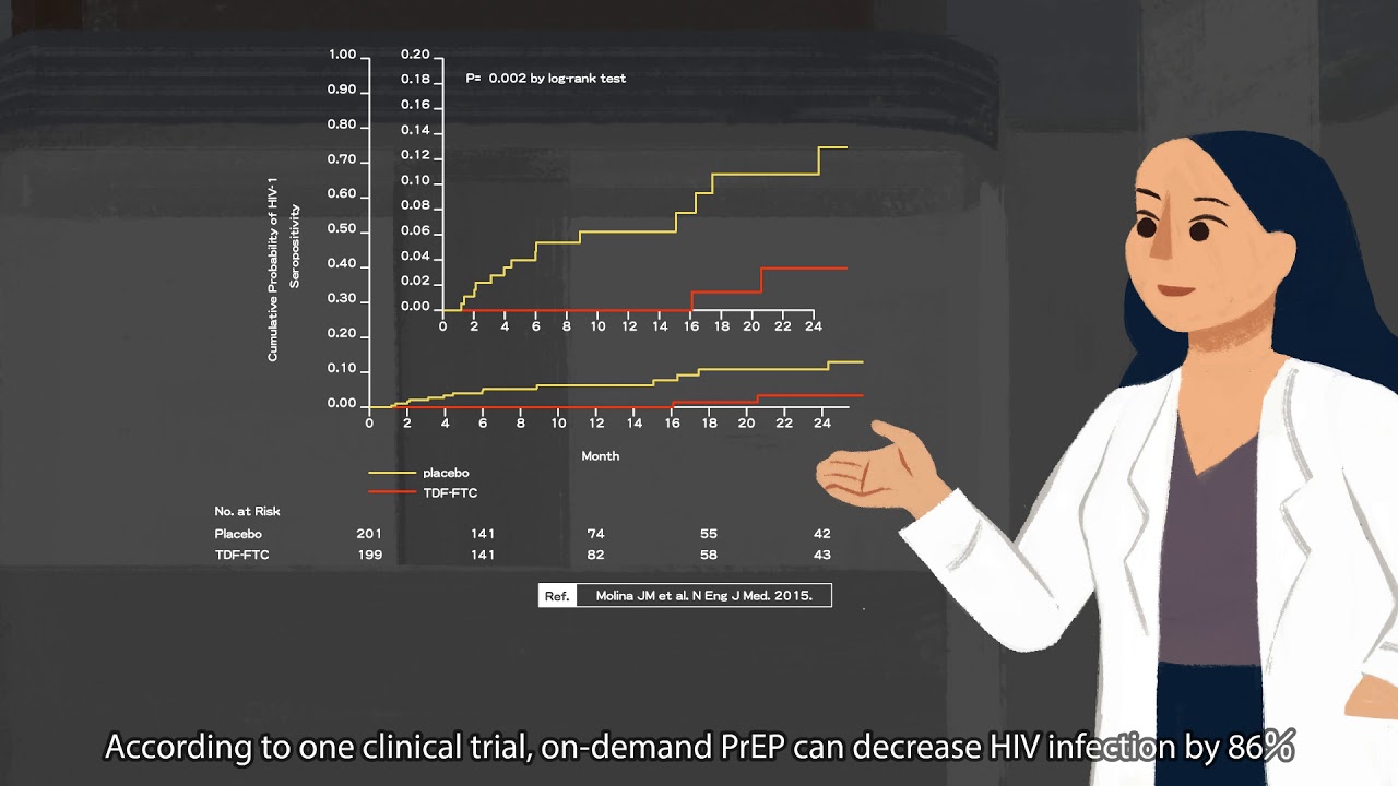 On-demand PrEP: New Way to Get PrEP’d - YouTube