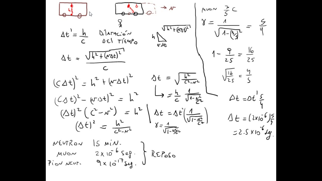 655 Electromagnetismo - Relatividad - Contracción de Lorentz y ...