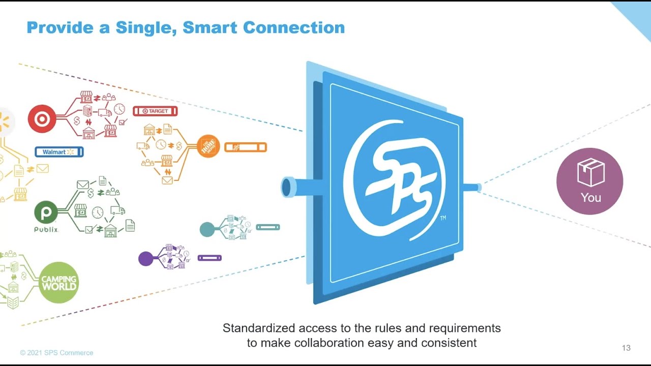 How To Master the Art of Data Transfer With EDI - YouTube