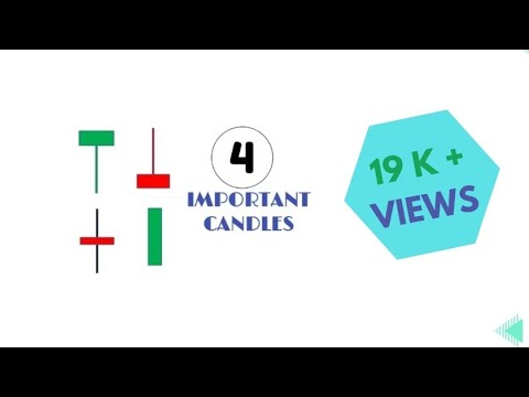 IMPORTANT CANDLESTICKS | FOUR IMP CANDLES| - YouTube