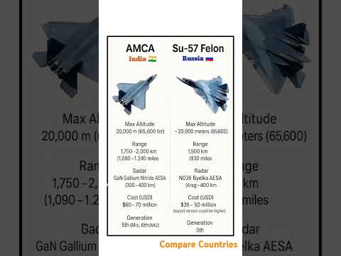 AMCA vs Su-57 Felon | India vs Russia 5th Gen Fighter Jet Comparison #comparison#militaryaircrafts