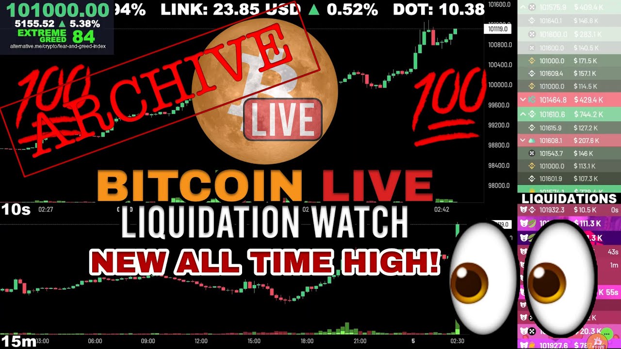 [ARCHIVE] Bitcoin Hits 100K Dec 04 Overnight 2024 - YouTube