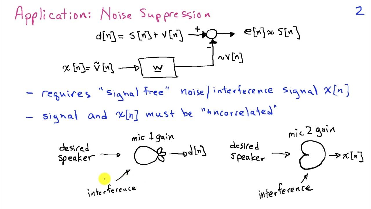Introduction to Minimum Mean-Squared-Error Filtering - YouTube