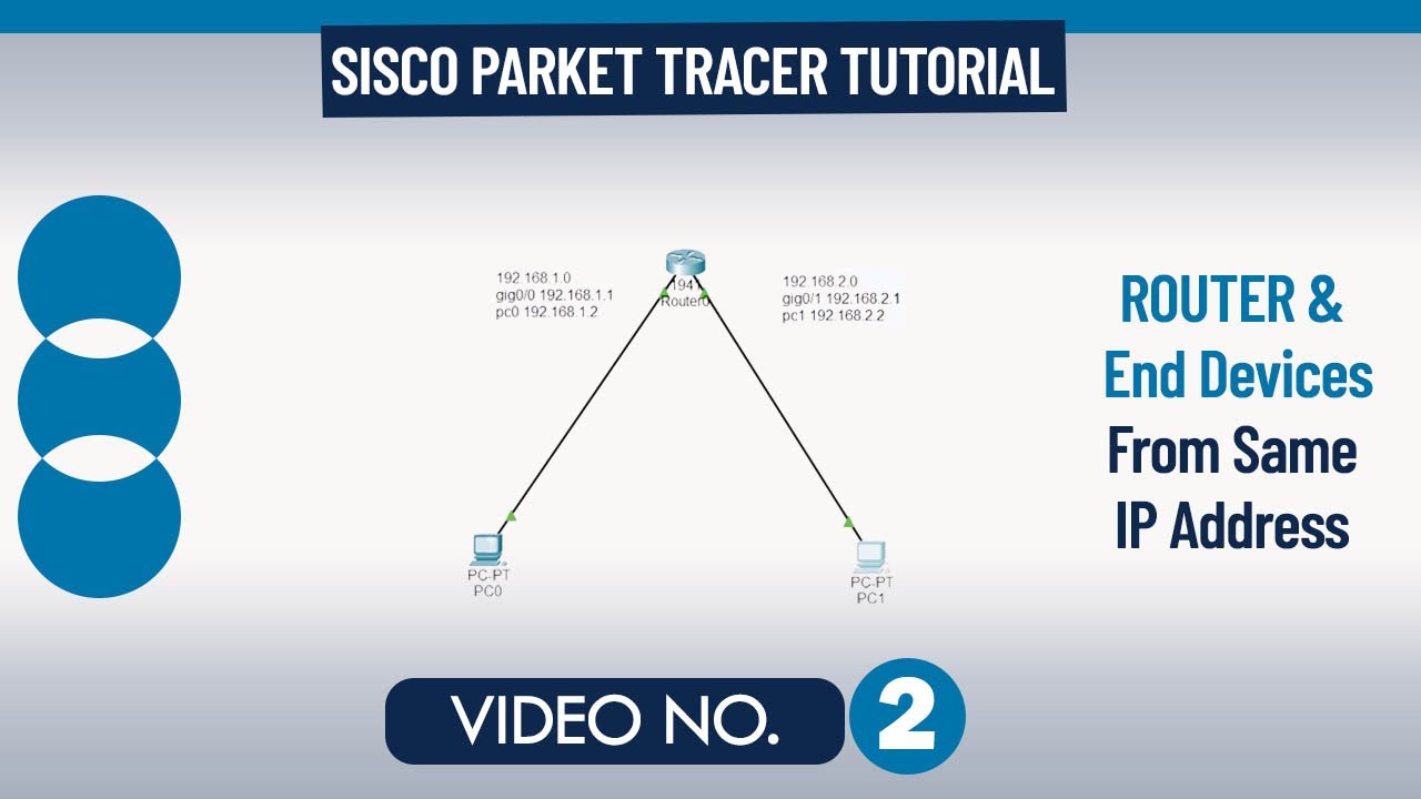 Cisco Packet Tracer Tutorial Part 02 | Router & End Device Connection ...