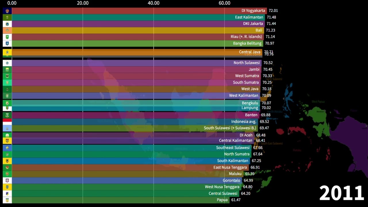 Indonesian Provinces by Average Life Expectancy at Birth, 1990-2022 ...