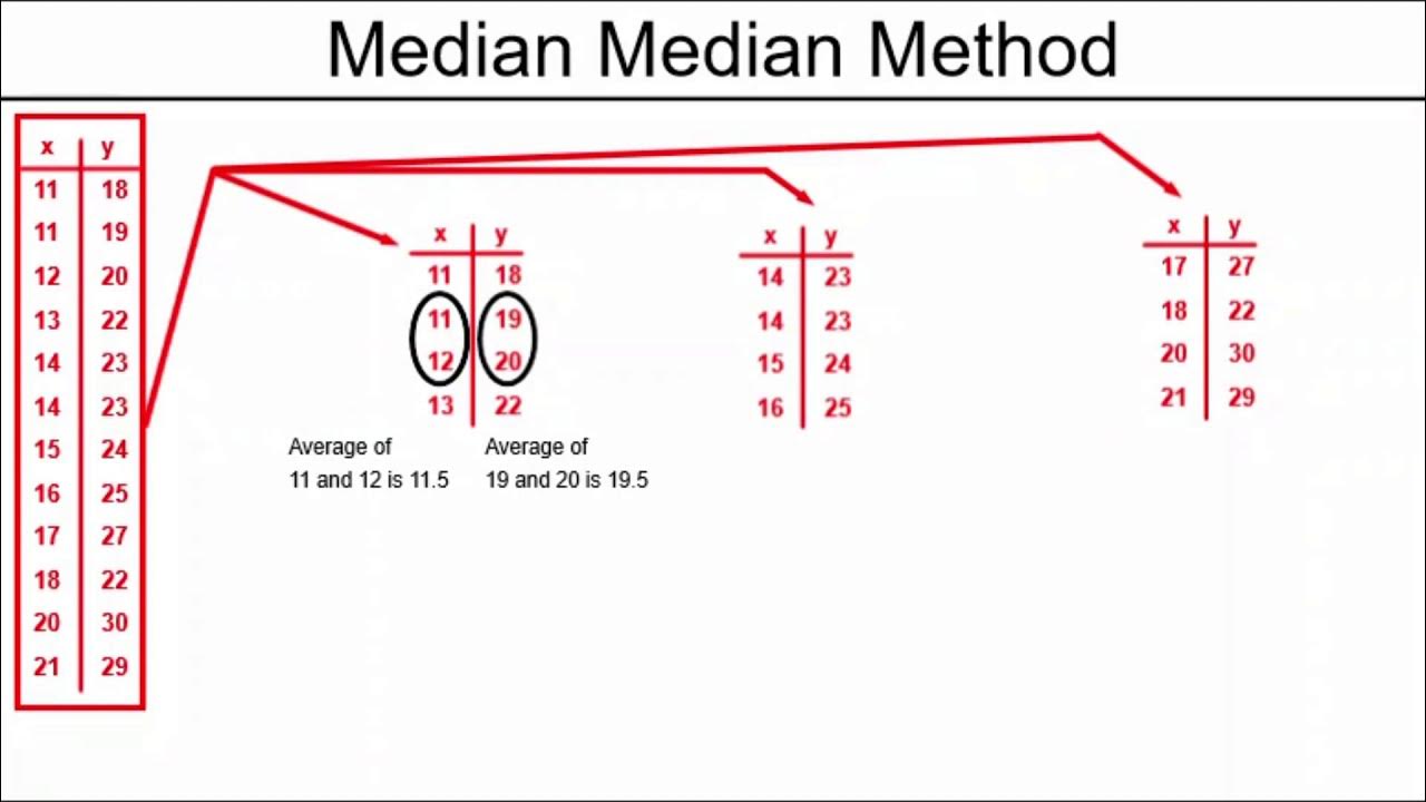 Median Median Method Part 3 - Finding 6 Medians - Example 1 - YouTube
