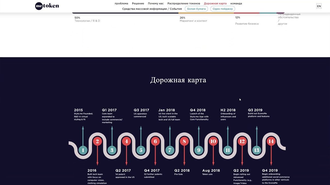 Me Token | Обзор ICO проекта - YouTube