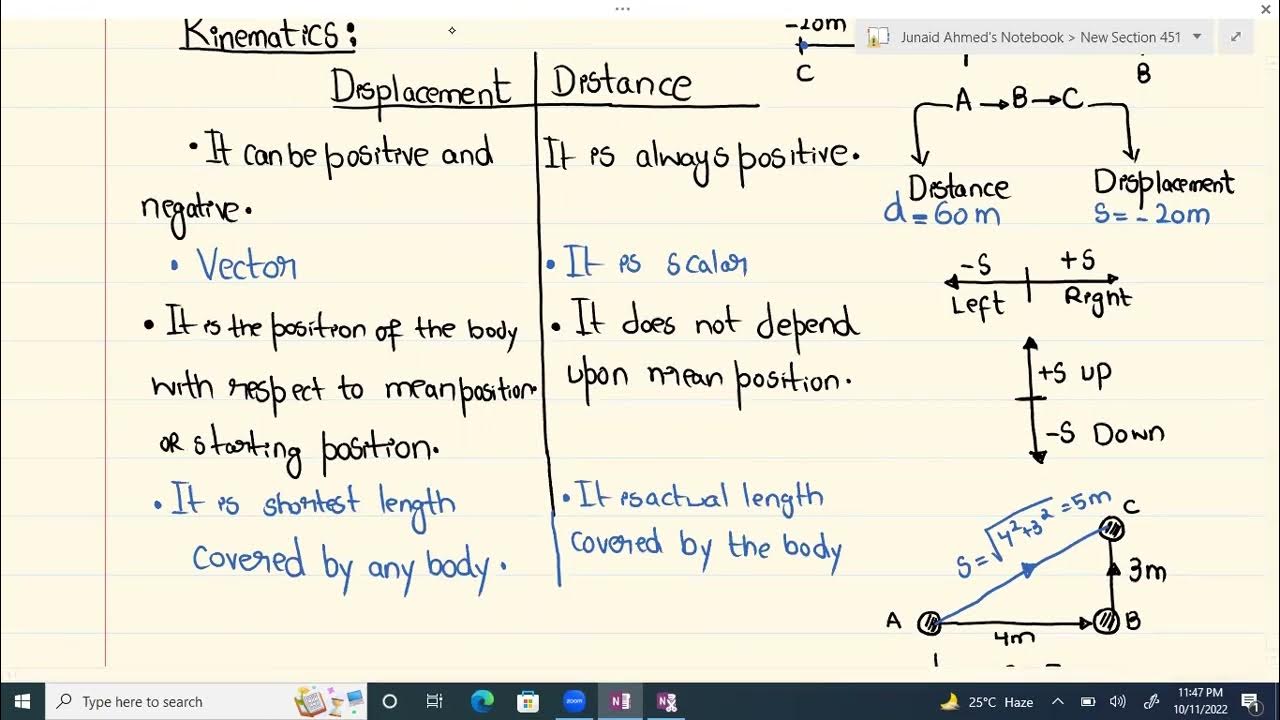 As Level Kinematics Lecture 1 - YouTube
