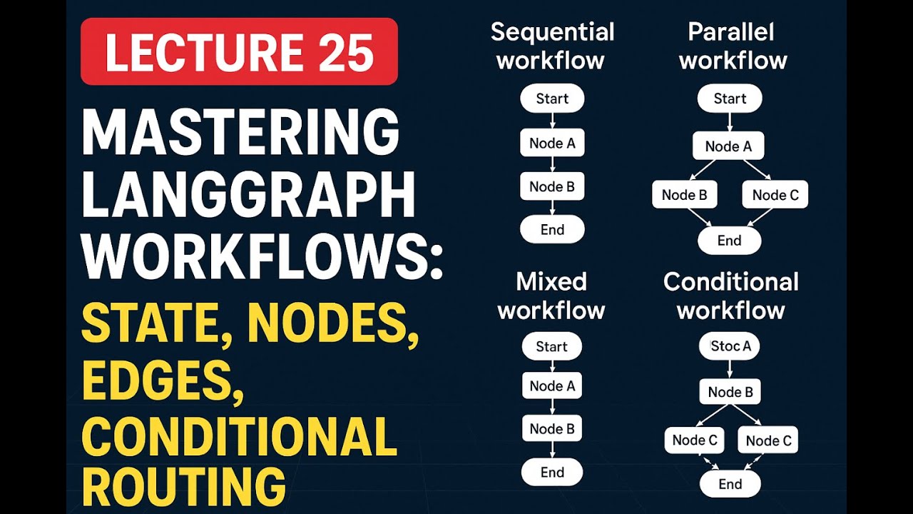Lecture 25 : LangGraph Workflows: State, Nodes, Edges, Conditional Routing & Agentic AI ...