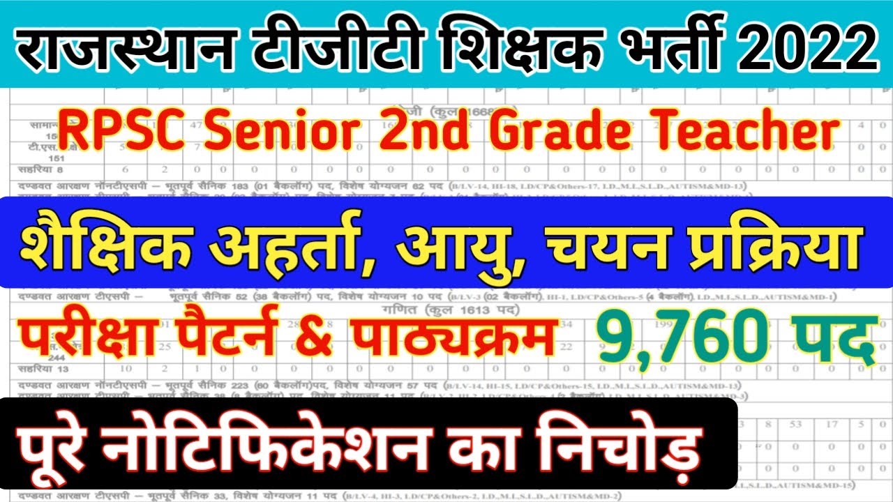 RPSC Senior Teacher 2nd Grade Vacancy 2022 Eligibility Criteria Exam RPSC Senior Teacher 2nd Grade Vacancy 2022 Eligibility Criteria Exam