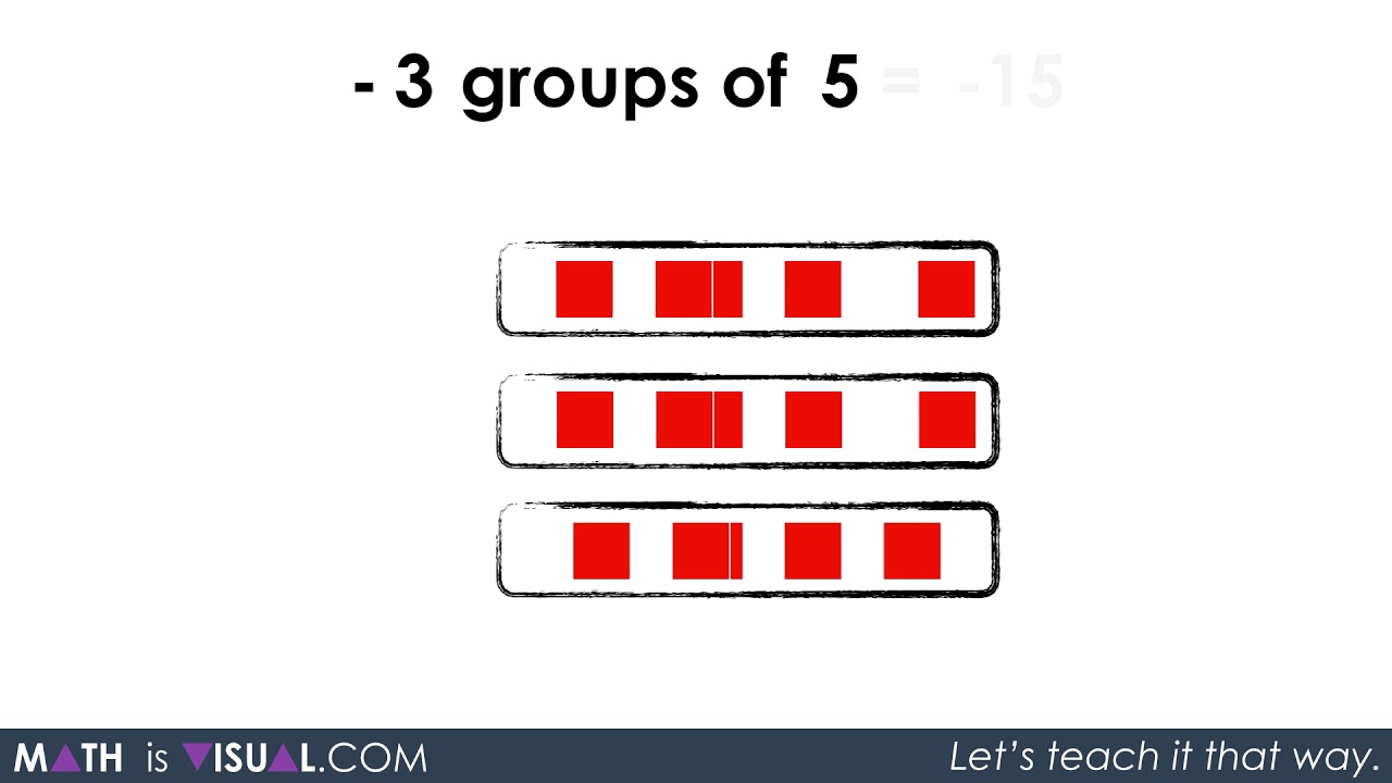 Visualizing Integer Multiplication - Math Is Visual - YouTube
