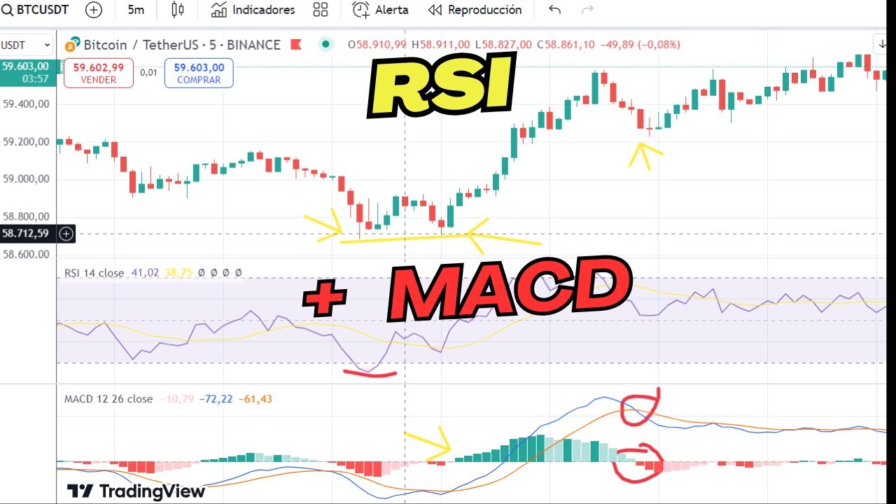 Estrategia RSI + MACD + Velas Japonesas, Trading PRO, ¿te atreves? - YouTube Music
