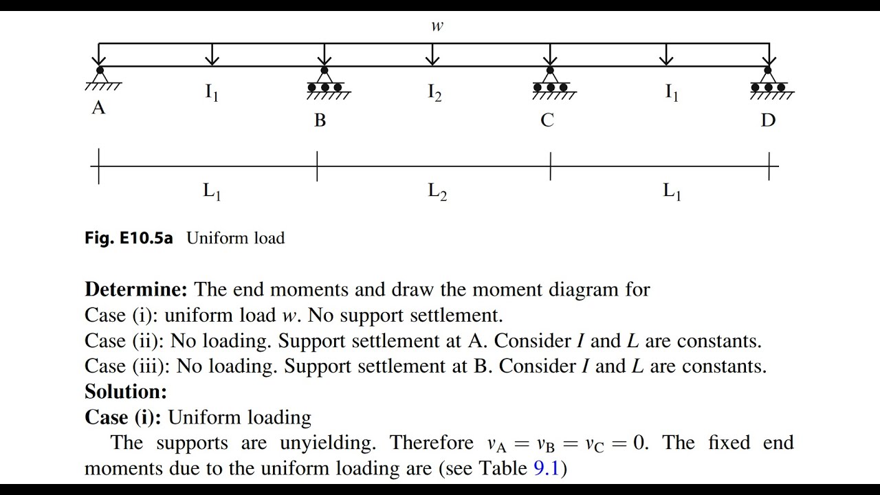 Modified Slope-Deflection Equations for End Rollers/pins in a ...
