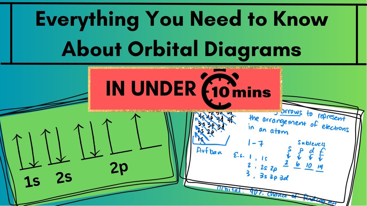 Everything You Need to Know About Orbital Diagrams in Under 10 Minutes ...