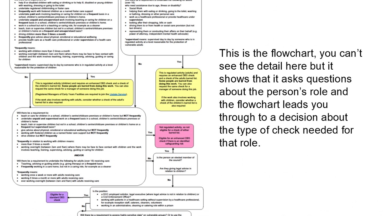 1A DBS policies and procedure - YouTube