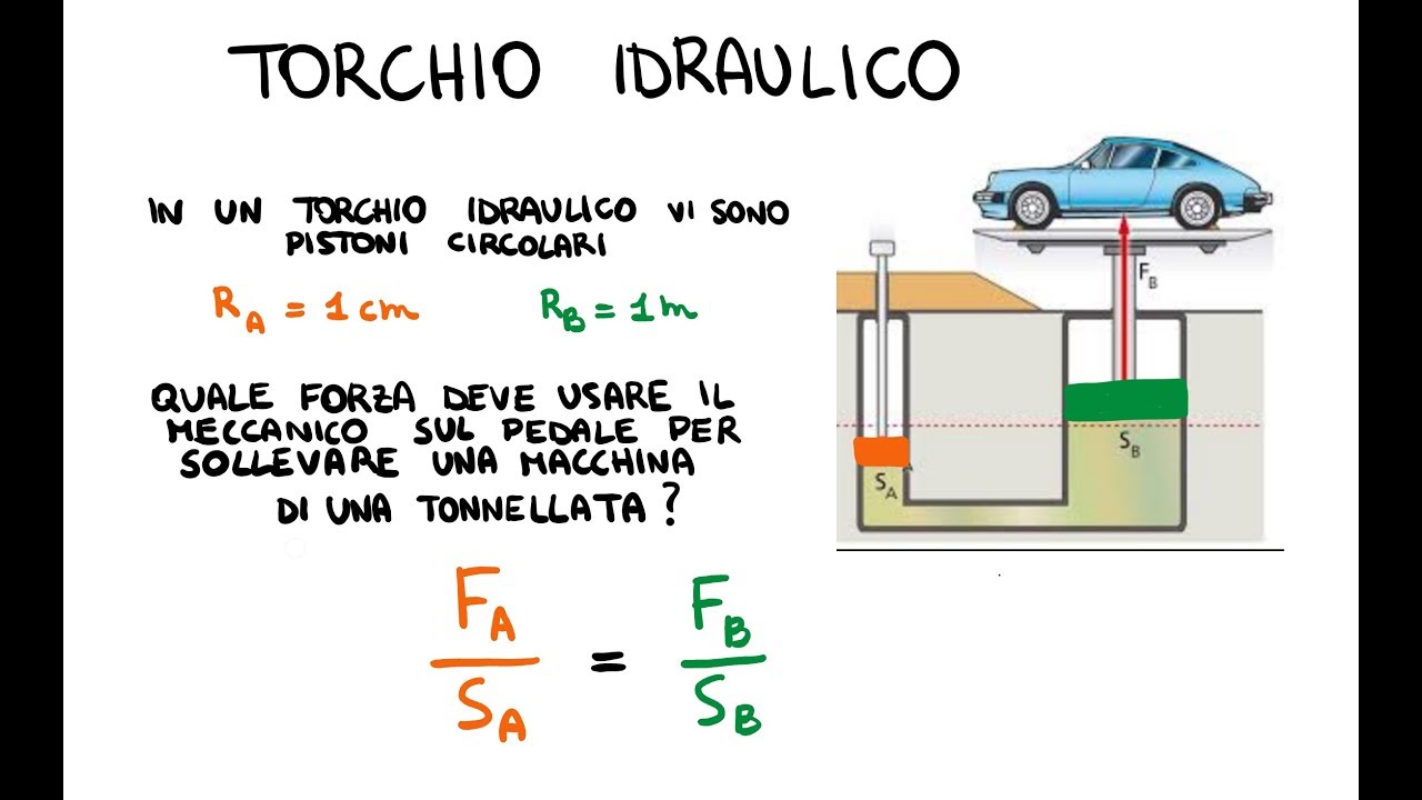 Torchio Idraulico Applicazione Legge Di Pascal YouTube Torchio Idraulico Applicazione Legge Di Pascal YouTube