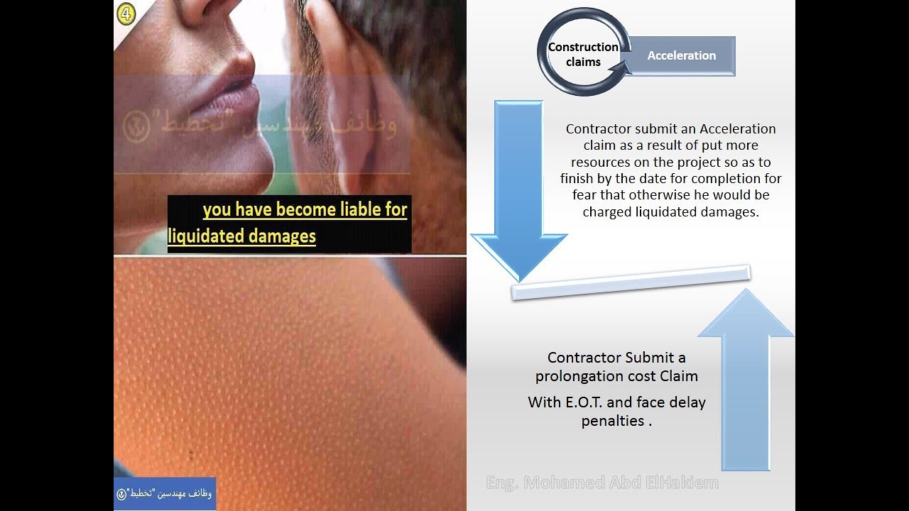 Construction Claims , introduction to acceleration in construction projects - YouTube