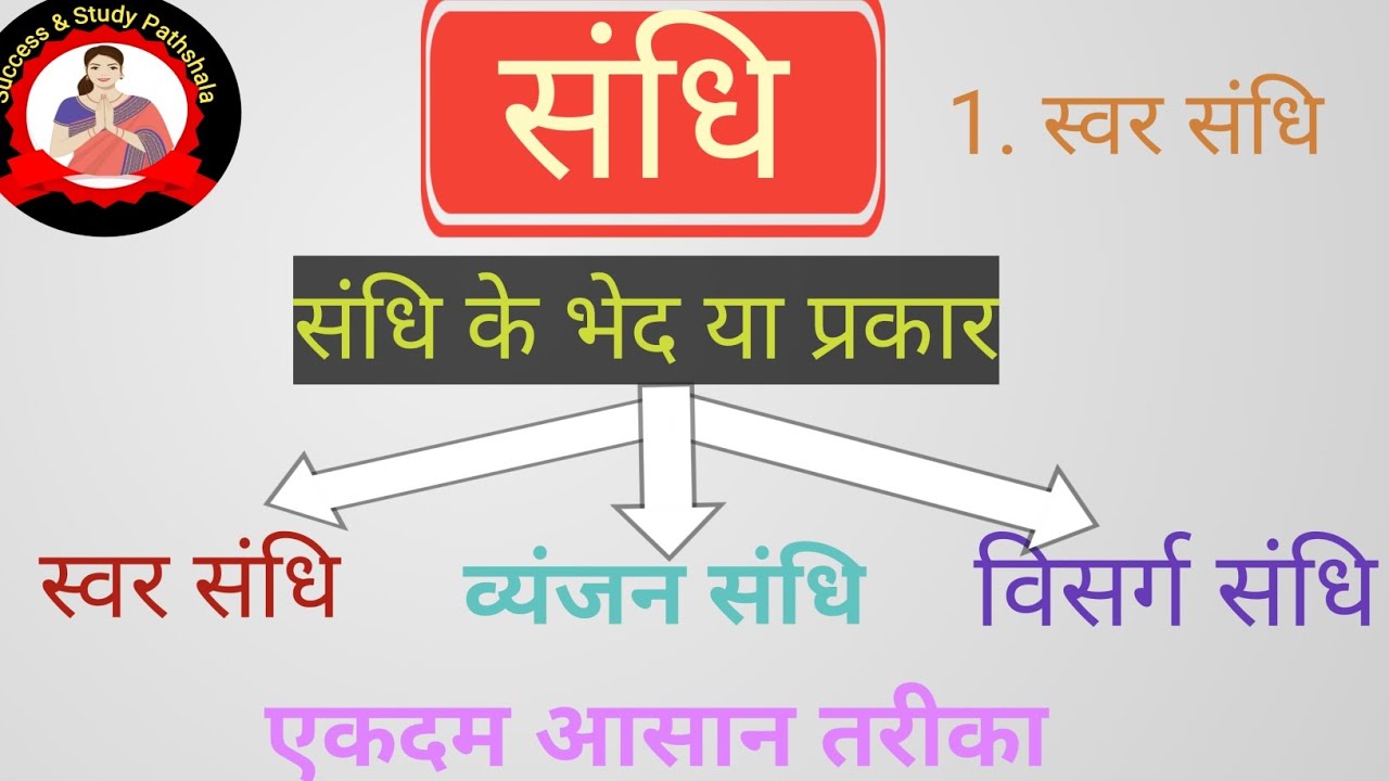 Sandhi in hindi grammar //Sandhi vichchhed // संधि हिंदी व्याकरण, संधि ...