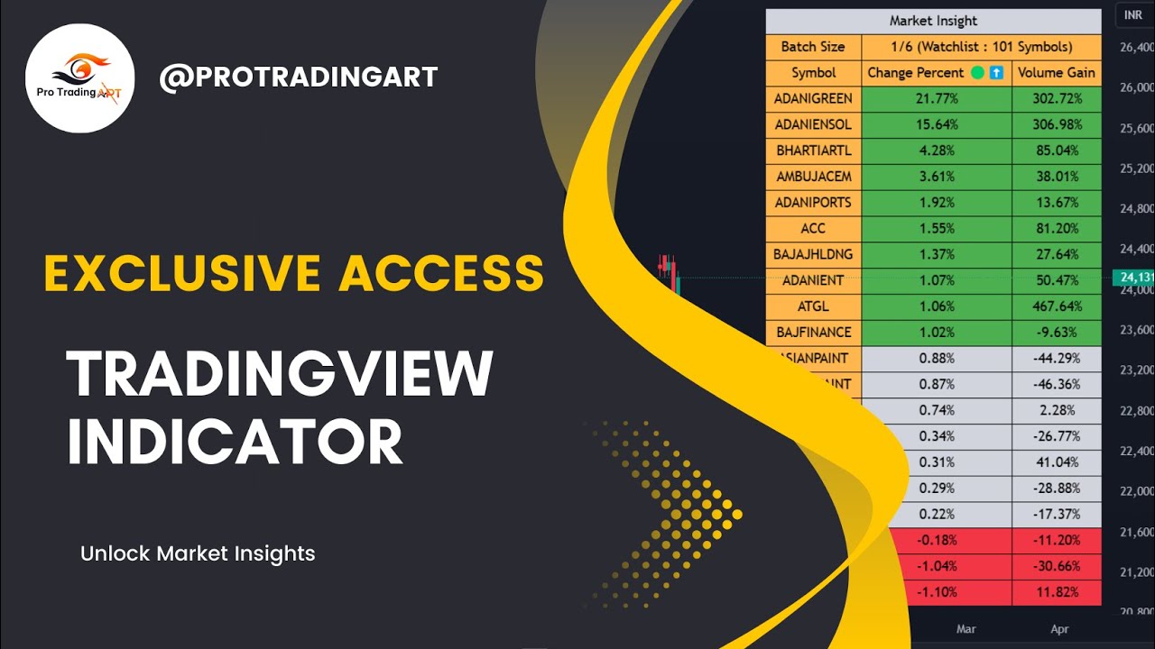 How to Use the Pro Trading Art - Market Insight Indicator on TradingView - YouTube