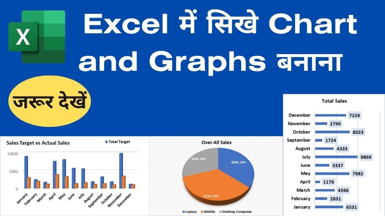 How To Make Charts In Excel How To Make Graphs In Excel How To Make