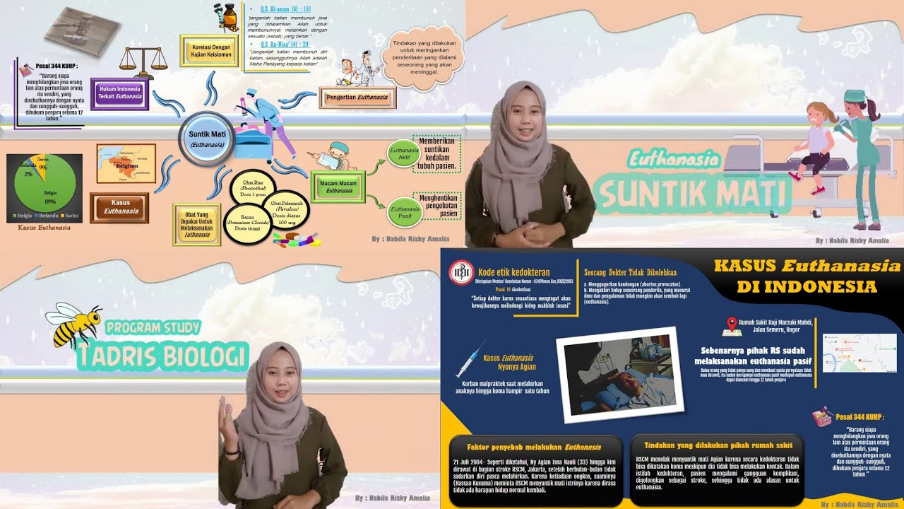 Video Pembelajaran Konsep Mind Map Materi Suntik Mati (Euthanasia ...