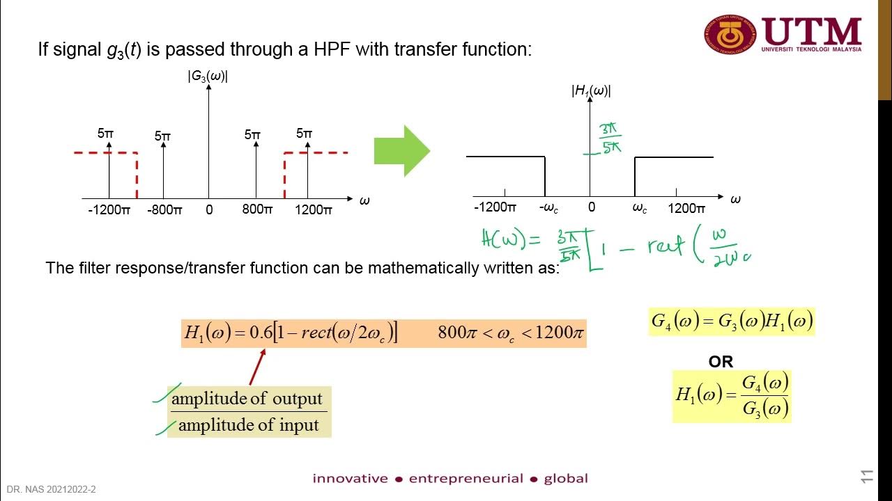 CHAPTER 3 - 3 : FOURIER TRANSFORM APPLICATIONS - YouTube