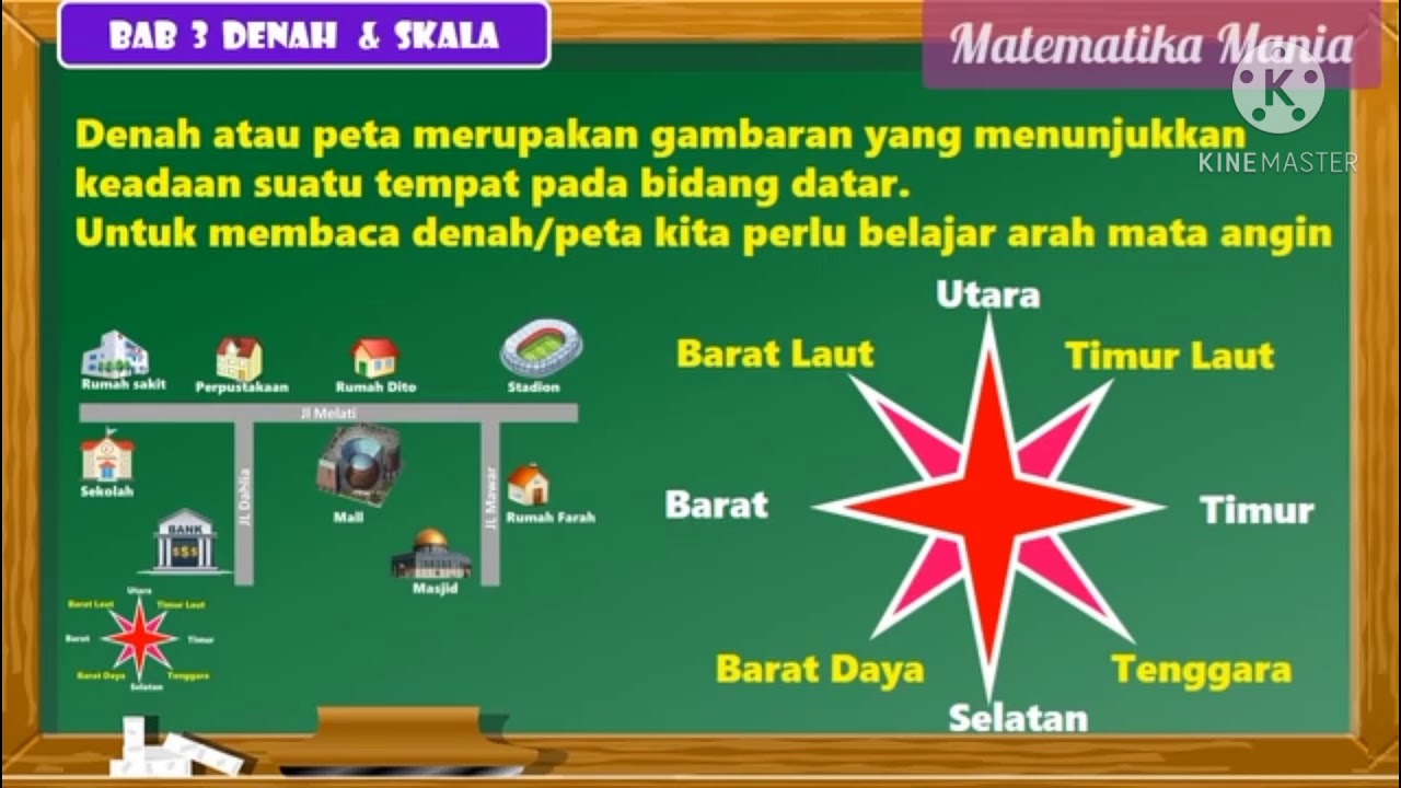 Membaca denah berdasarkan arah mata angin & menentukan rute perjalanan ...