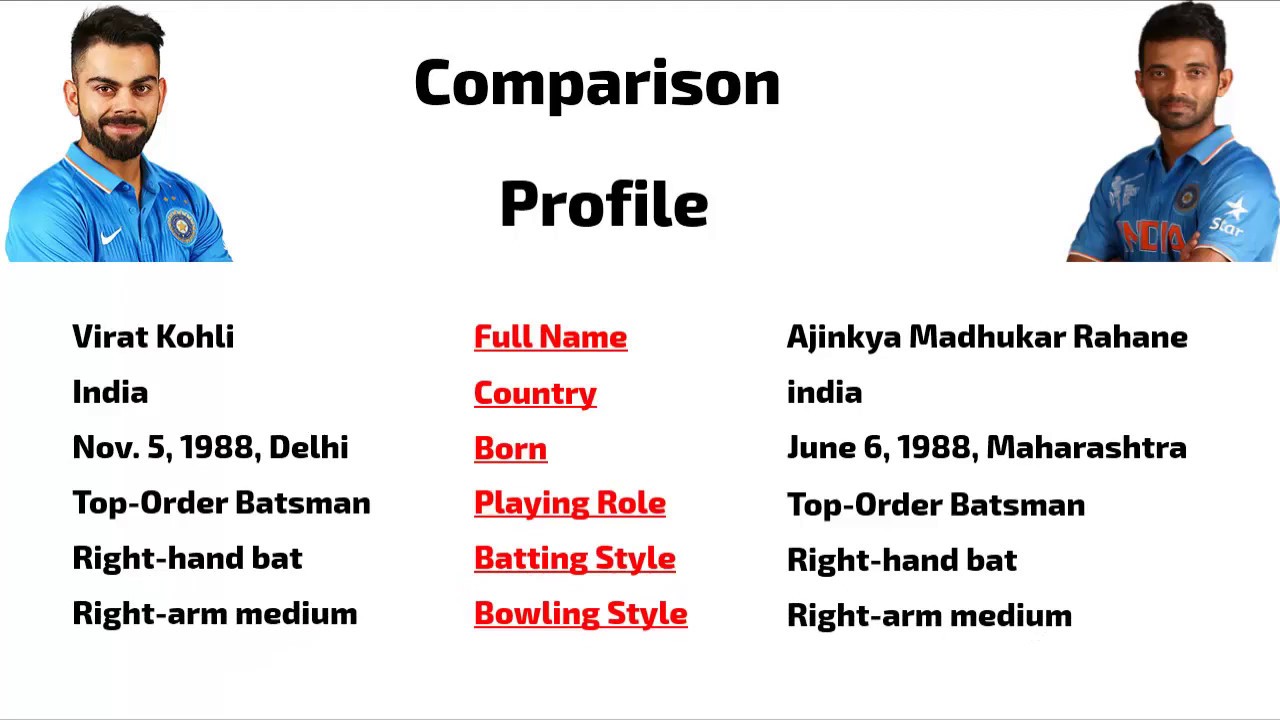 Virat Kohli Vs AM Rahane || Cricket Players Comparison || ODI, Test ...
