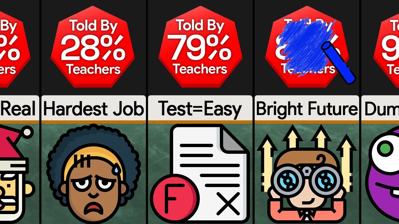 Probability Comparison: Lies Teachers Tell - YouTube