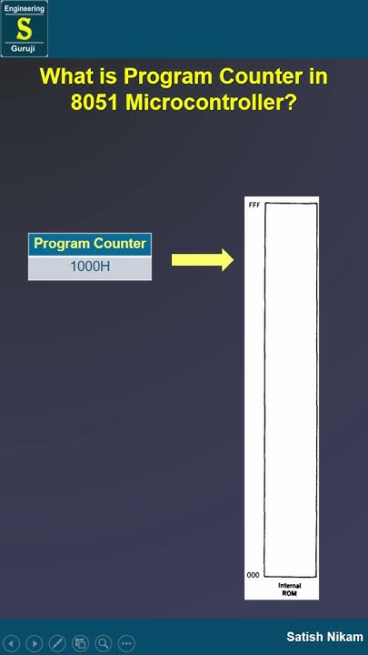 Program Counter register of 8051 Microcontroller - YouTube