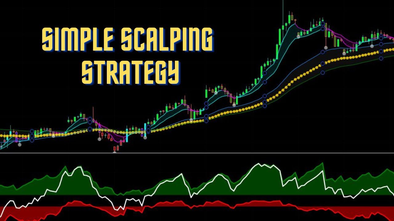 Tradingview Scalping Strategy | Best Scalping Strategy Tradingview ...