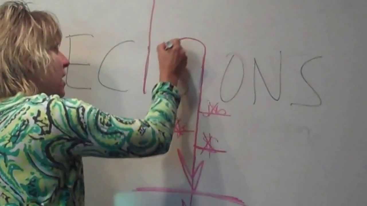 Impact Therapy and Addictions Counseling Use of Whiteboard - YouTube