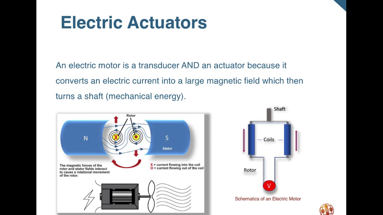 Introduction to Actuators Presentation - YouTube