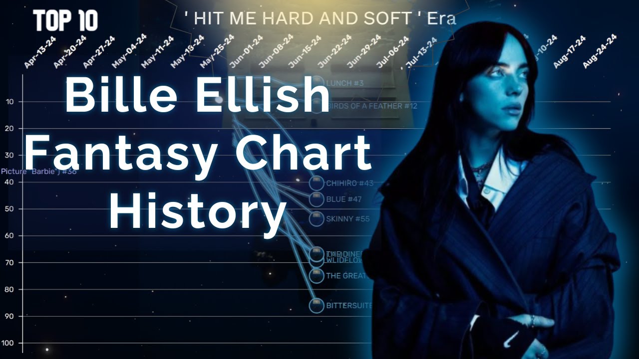 Bille Ellish - Fantasy Chart History (2018-2025) - YouTube