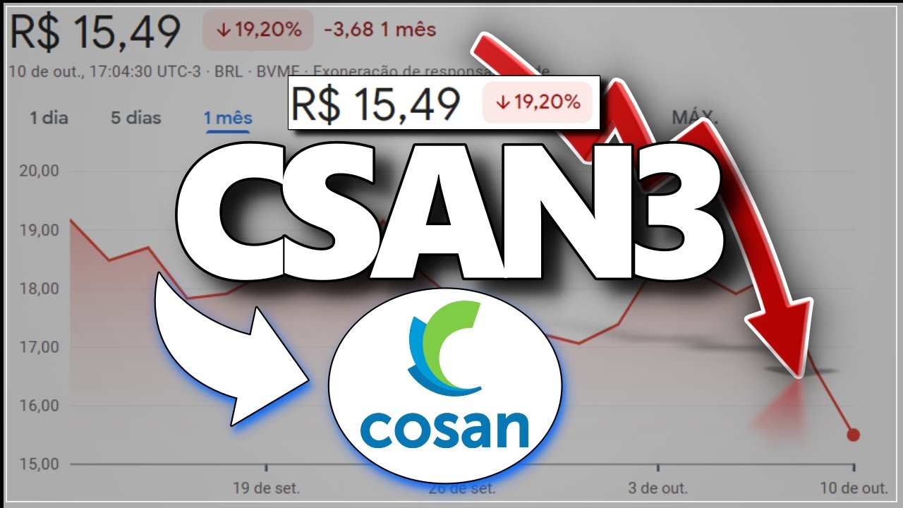 CSAN3: QUEDA DA COSAN EXPLICADO E PREÇO ALVO ATUALIZADO - YouTube