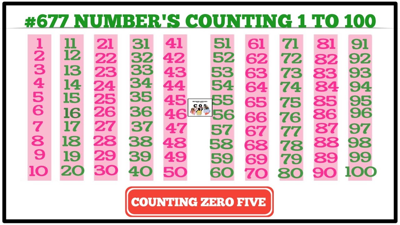 How to Learn Fast Numbers Counting 1-100 | 123 Numbers | Count to 💯 ...